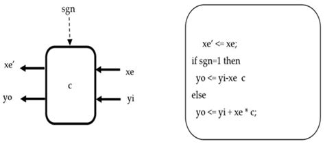 Electronics Free Full Text An Improved Vlsi Algorithm For An