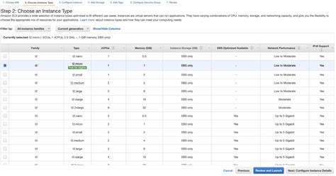 Setup Mlflow On Aws Ec2 Welcome To 3 Part Tutorial For End To By