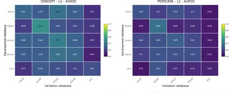 figure 3 from external validation using clinical domain knowledge from
