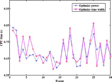 average runtime of the proposed solution strategy download scientific