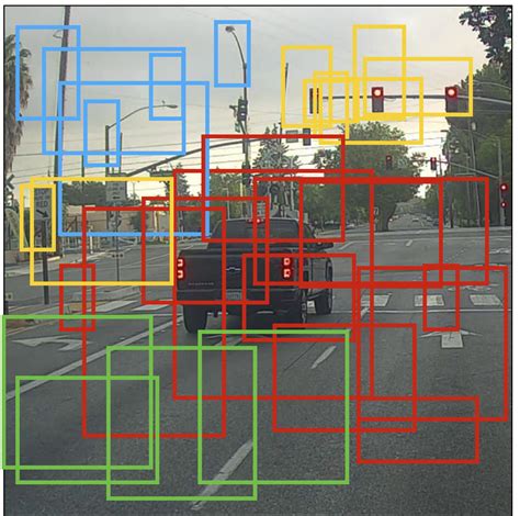 autonomous driving application car detection v3a