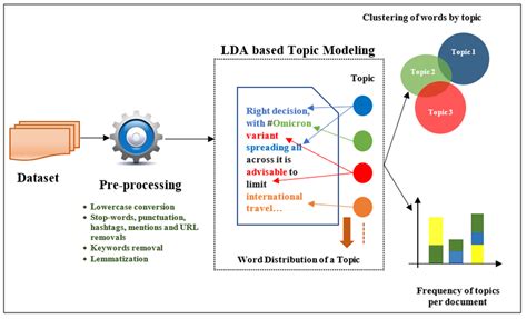 Architecture Of The Proposed Methodology Download Scientific Diagram