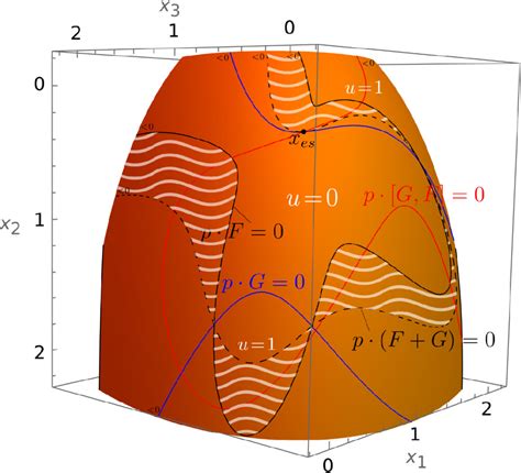 Geometric Optimal Control Of The Generalized Lotka Volterra Model Of The Intestinal Microbiome