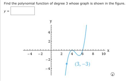 Solved Find The Polynomial Function Of Degree Whose Graph Chegg Com