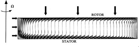 Figure 1 From A Spectral Vanishing Viscosity For The Les Of Turbulent