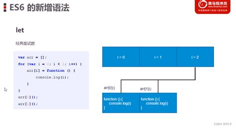 Js面试题 Js面试题