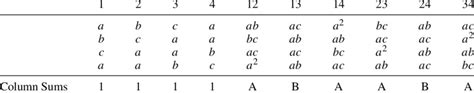 Portion Of X Matrix Along With The Column Sums Arising From Fsii4