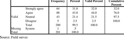 Neem Helps In Eradication Of Chickenpox Download Table