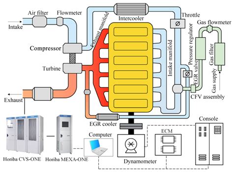 Effect Of Variable Nozzle Turbocharger Coupled Exhaust Gas Recirculation On Natural Gas Engine