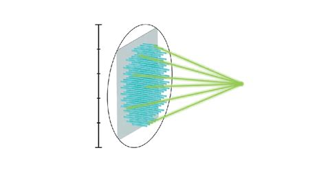 Diffractive Optics With Ansys Zemax Opticstudio Cadfem Blogs
