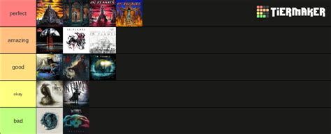 in flames album tier list : r/InFlames