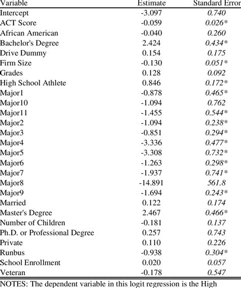 Logit Model Determinants Of Becoming A High School Teacher Download