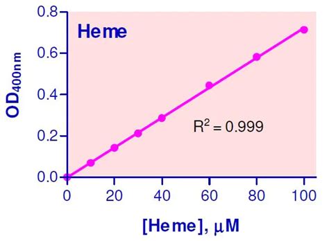 Heme检测试剂盒 Ab272534 Abcam中文官网