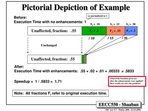 PPT CPU Performance Evaluation Cycles Per Instruction CPI PowerPoint Presentation ID