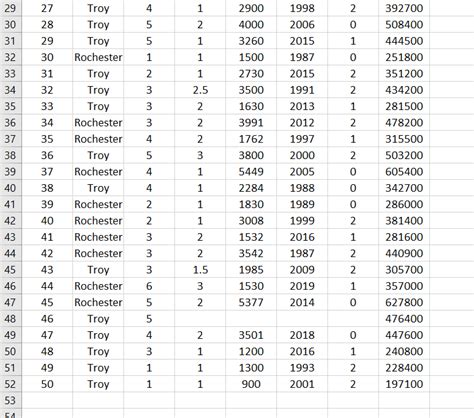 Solved Use The Dataset In Sheet Below To Answer The