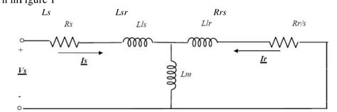 Figure 1 From Enhancing The Speed Control Of An Induction Motor Using Genetic Algorithms