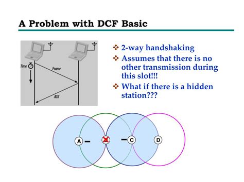 Ppt Throughput Analysis Of Ieee 80211 Dcf Basic In Presence Of