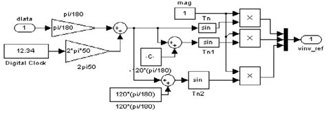 Reference Sine Wave Generator From Pi Controller Output Download