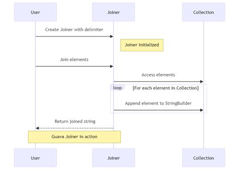 java 优雅提效：guava的字符串处理工具 个人文章 segmentfault 思否