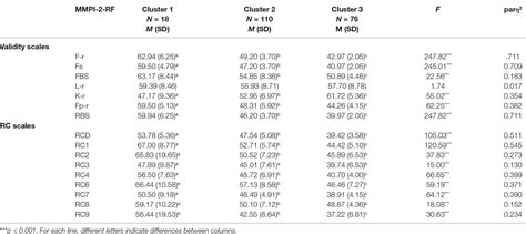 Difference Between Mmpi 2 And Mmpi 2 Rf Sopscanner