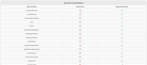 Salesforce Crazy Compare Chrome Extension Salesforce Geek