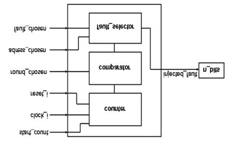 Structure Of The Decoder Download Scientific Diagram