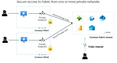 Microsoft Fabric July 2024 Update Microsoft Fabric Blog Microsoft Fabric