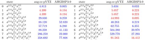 table 1 from insight on gaussian basis set truncation errors in weak to