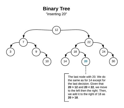 Starting Out With C Early Objects 9780133449686 Exercise 16