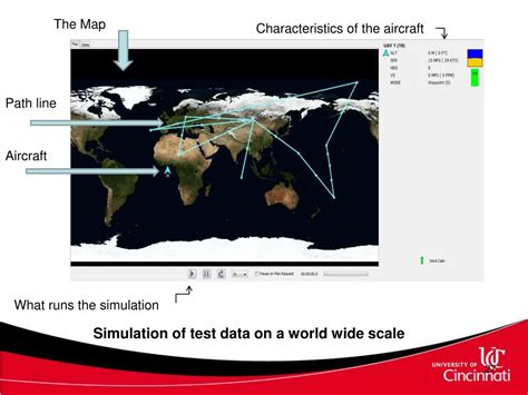 Ppt Project 4 Simulation And Experimental Testing Of Allocation Of
