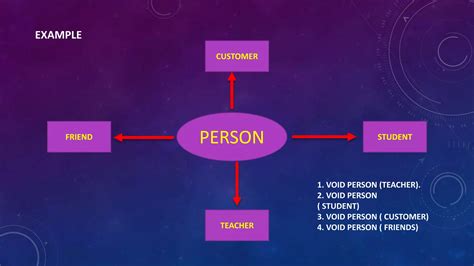Chapter 1 Blue Jave Itroduction To Object Oriented Programming L2 Pptx