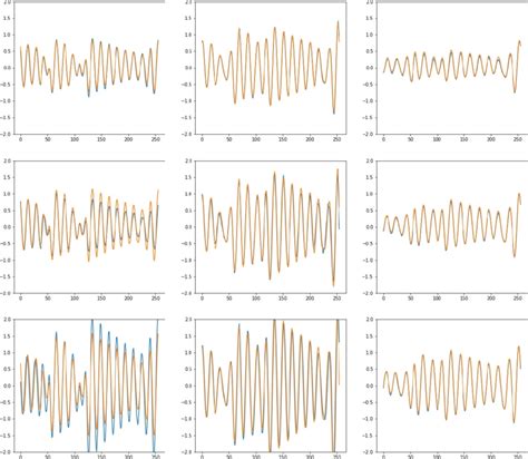 4 Comparison Of Generated Time Series Samples And Validation Data