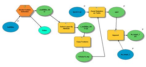 Arcgis Desktop Zonal Statistics As A Table Error Code 010429