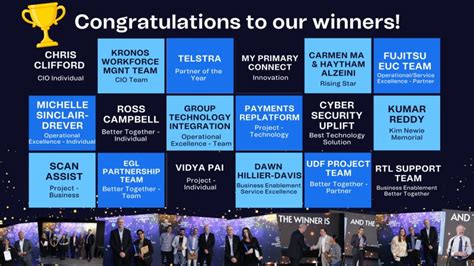 Congratulation To Primary Connect Team For Wonderful Work This Year It Is Truly A Great