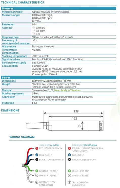 Ponsel OPTOD Digital Optical Dissolved Oxygen Sensor Bare Wire Digisens Water Quality Sensors