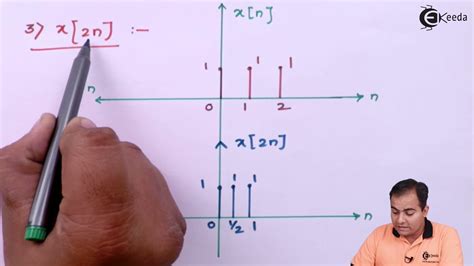 Basic Operation On Discrete Time Signals Problem 1 Representation