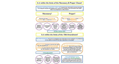 Necessary And Proper Clause