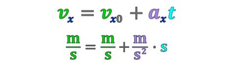 Velocity Kinematics Equation Overview Physicsthisweek Com