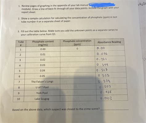 Solved Please Help Me Do This Lab Report This Is The Chegg