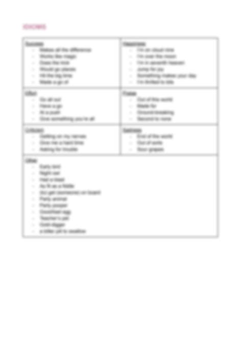 SOLUTION Writing Guide And Structures English Gcse Igcse Course Studypool