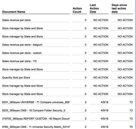 Sap Businessobjects Webi Reports Top 10 Mistakes To Avoid