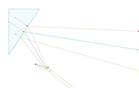 Optics Galvo Scanner Rotating Off Axis Mirror For Beam Offseting Engineering Stack Exchange