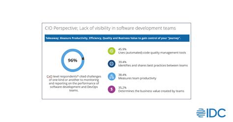 How Agile Value Management Creates Value Faster IDC Blog