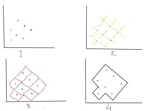 arcgis desktop finding the boundary polygon from a set of gridded