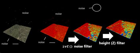 Module 1 Getting Started With Lidar Processing For Forestry And