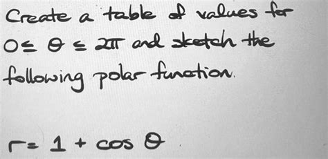 Solved Create a table of values for θ π and sketch the Chegg