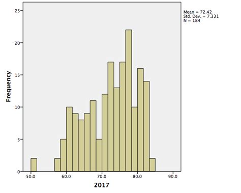 Chapter 1 Lab 1 Graphing Data Answering Questions With Data Lab Manual