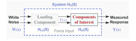 Illustration Of Output Only Identification System Download