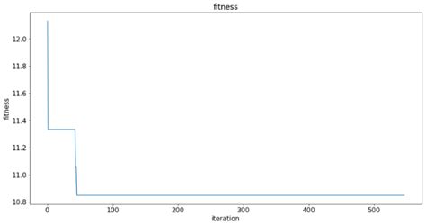 Deep Learning Approach For Vibration Signals Applications