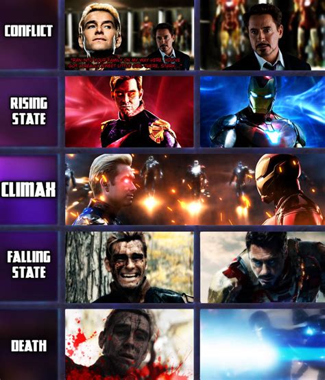 Fp Homelander Vs Mcu Iron Man By Kaijuconvoy On Deviantart